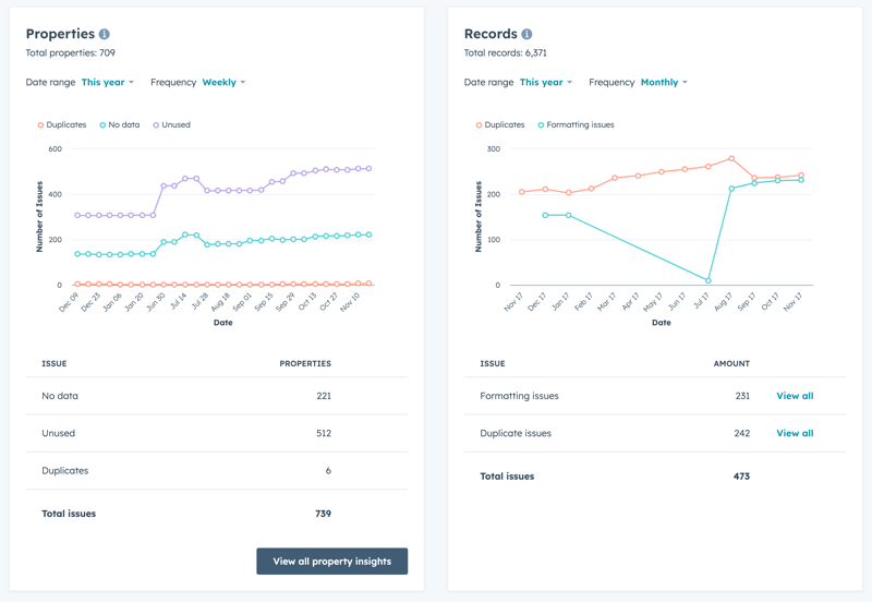 Future-Proofing Your Business: Why Embracing HubSpot's AI-Powered Smart CRM is Essential